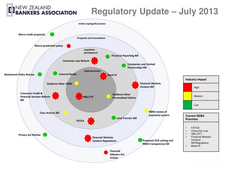 PPT - Regulatory Update – July 2013 PowerPoint Presentation, free ...