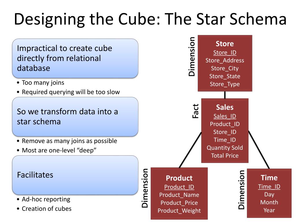 PPT - MIS2502: Data Analytics Dimensional Data Modeling PowerPoint ...
