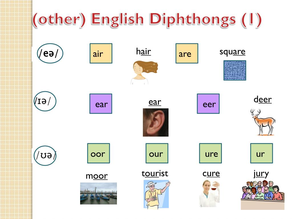 PPT - Vowel Phonemes in English and Bahasa Melayu PowerPoint ...