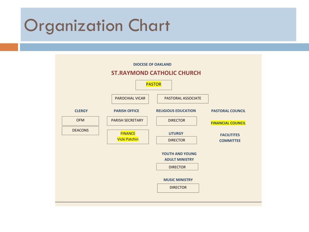 PPT - St. Raymond Catholic Church Budget Analysis PowerPoint ...