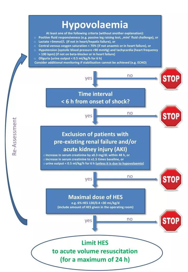 PPT - Hypovolaemia At least one of the following criteria (without ...