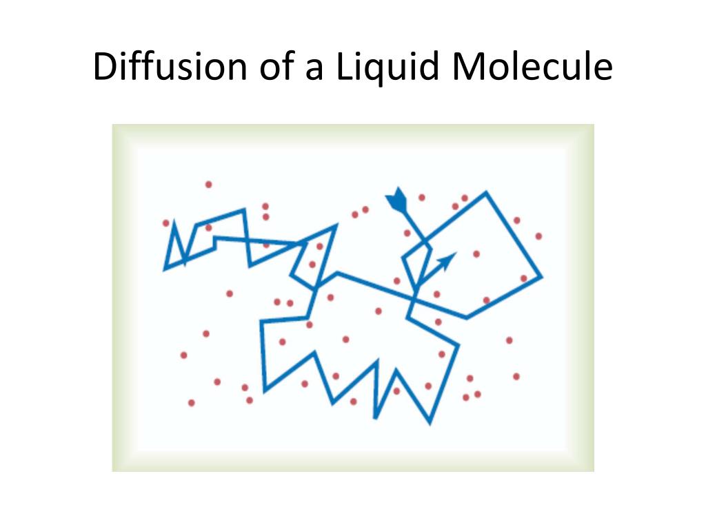 PPT - TRANSPORT ACROSS CELL MEMBRANE-1 (Guyton, 12 th Ed. (chapter 4 ...
