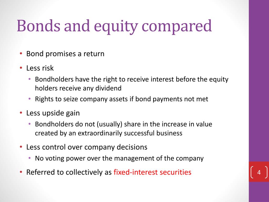PPT - EC247 FINANCIAL INSTRUMENTS AND CAPITAL MARKETS Dr Helen Weeds ...