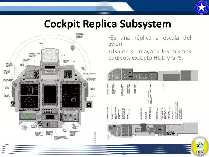 PPT - Cockpit Replica Subsystem PowerPoint Presentation, free download ...