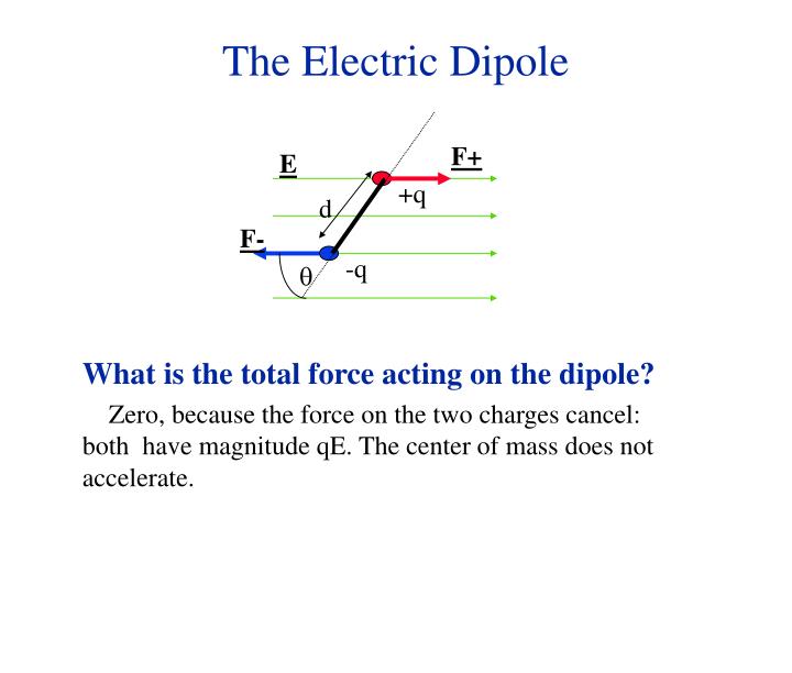PPT - The Electric Dipole PowerPoint Presentation - ID:2868388