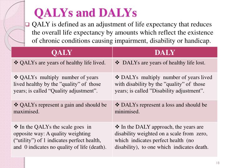 PPT - Disability Adjusted Life Years PowerPoint Presentation - ID:2869534