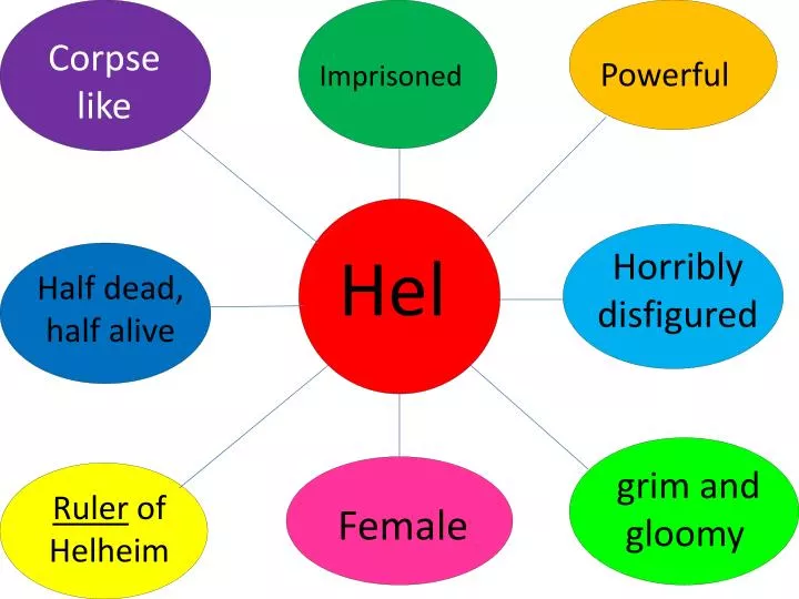 PPT - Hel PowerPoint Presentation, free download - ID:2870044