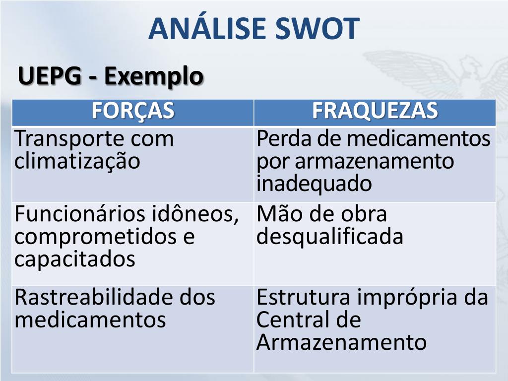 PPT - Aquisição e Distribuição de Medicamentos PowerPoint Presentation ...