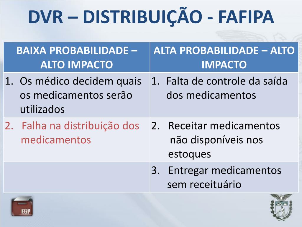 PPT - Aquisição e Distribuição de Medicamentos PowerPoint Presentation ...