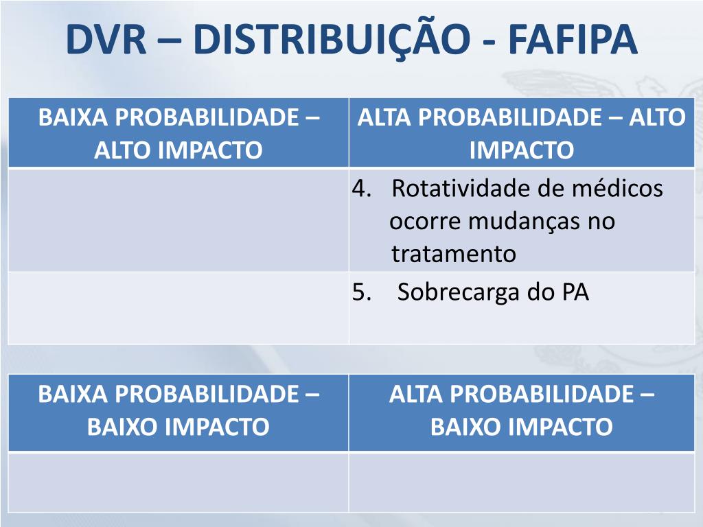 PPT - Aquisição e Distribuição de Medicamentos PowerPoint Presentation ...