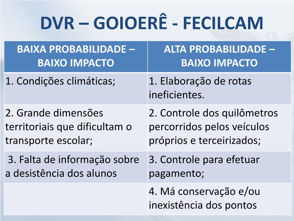 PPT - Aquisição e Distribuição de Medicamentos PowerPoint Presentation ...