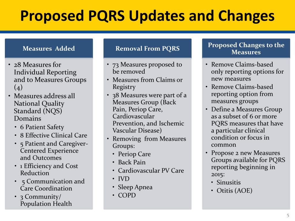 PPT - PQRS, EHR Incentive Program, Physician Compare, and VBM Kate ...