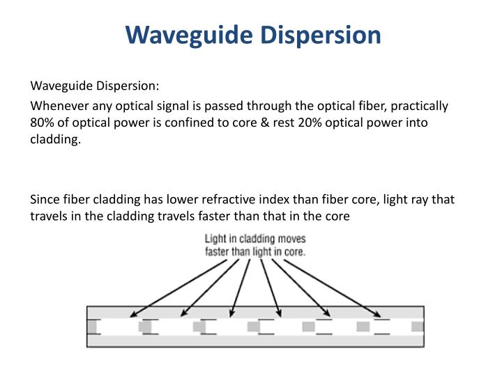 PPT - Dispersion in Different Fiber Types Ahmad Assere 119 PowerPoint ...