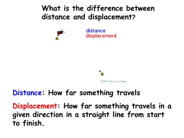PPT - Distance & Displacement PowerPoint Presentation - ID:2870578