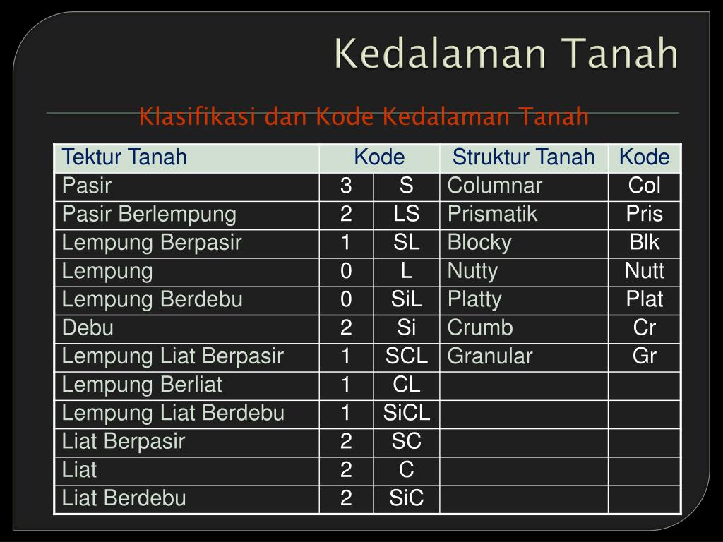 PPT - PERENCANAAN PENGGUNAAN LAHAN PowerPoint Presentation, free ...
