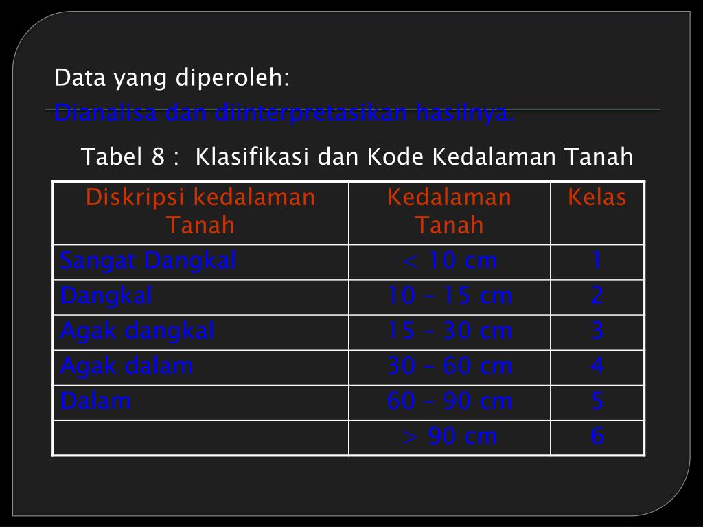 PPT - PERENCANAAN PENGGUNAAN LAHAN PowerPoint Presentation, free ...