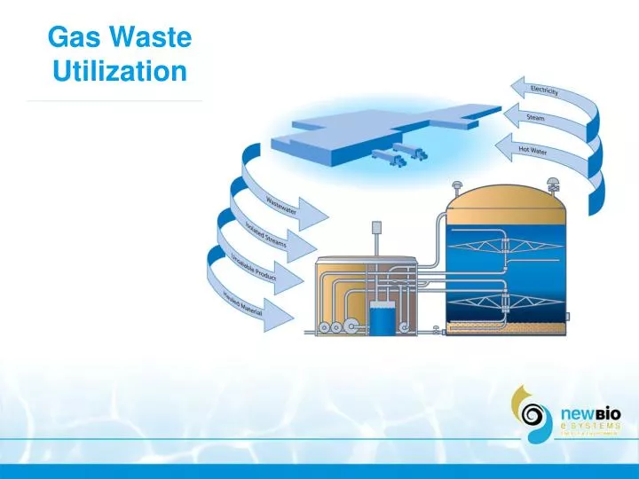 PPT - Gas Waste Utilization PowerPoint Presentation, free download - ID ...