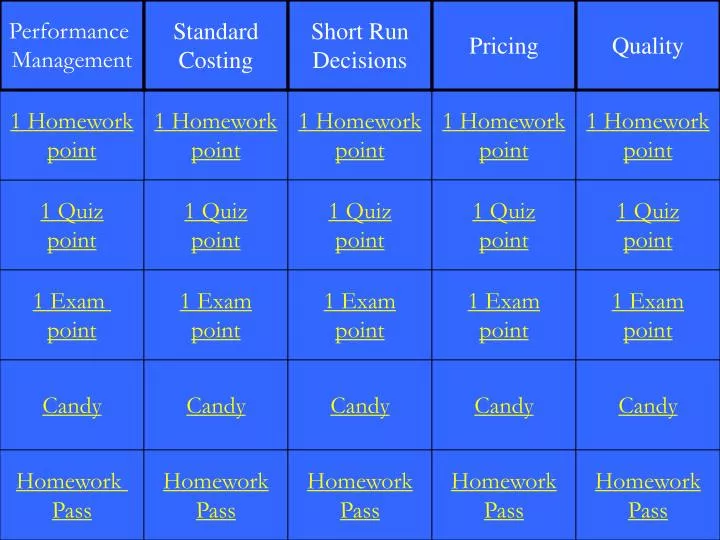 PPT - 1 Quiz point PowerPoint Presentation, free download - ID:2871151