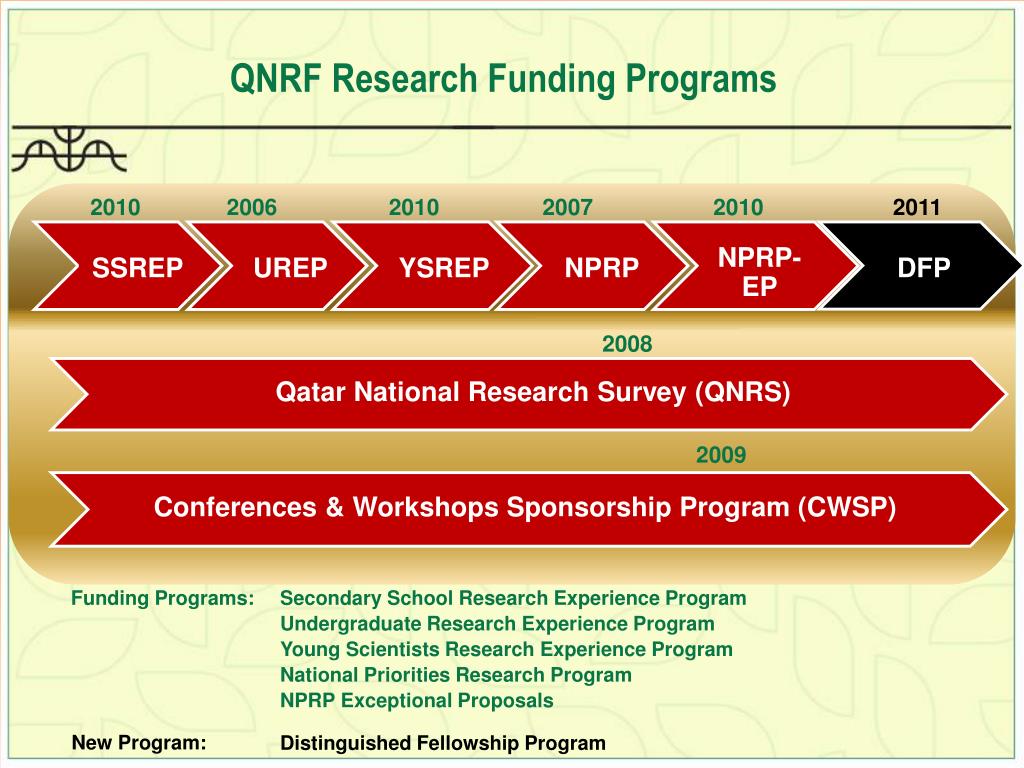 PPT - Qatar National Research Fund a Driving Force for Research ...