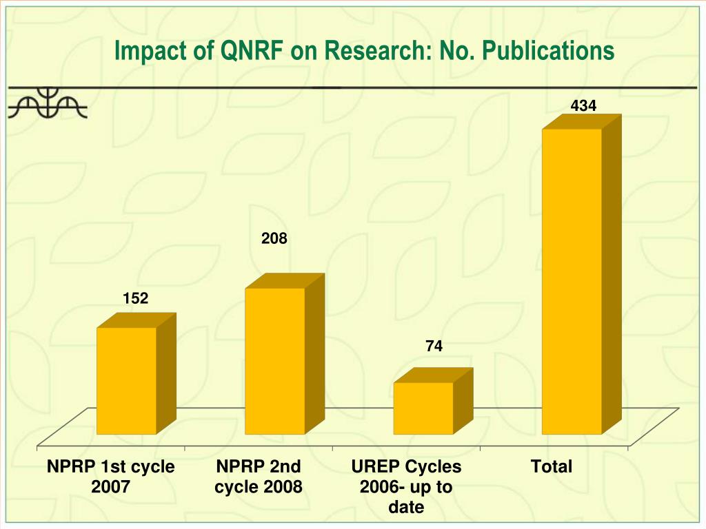 PPT - Qatar National Research Fund a Driving Force for Research ...