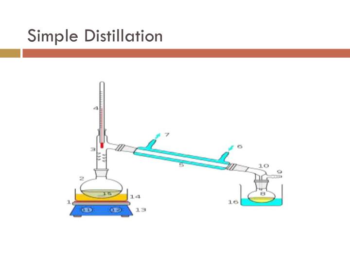 PPT - DISTILLATION LAB #2 PowerPoint Presentation - ID:2871506