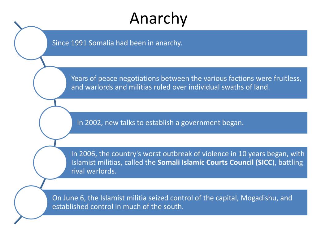 PPT - Somalia Estudios de África PowerPoint Presentation, free download ...