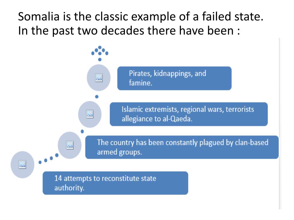 PPT - Somalia Estudios de África PowerPoint Presentation, free download ...