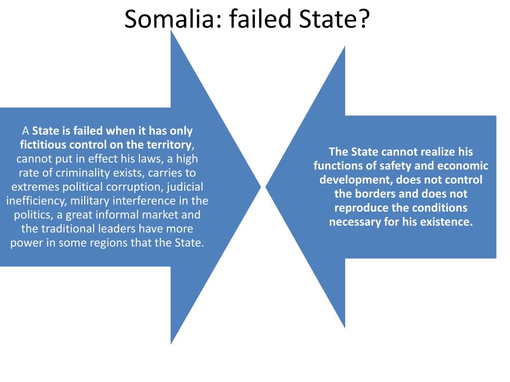 PPT - Somalia Estudios de África PowerPoint Presentation, free download ...