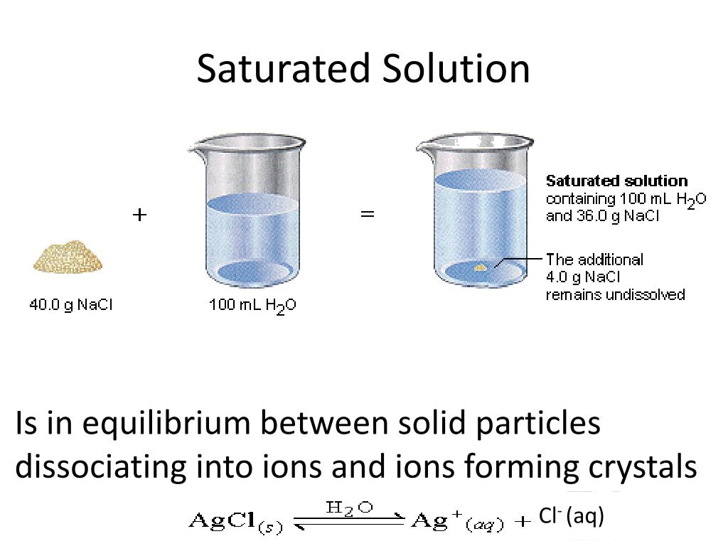 PPT Solubility Do Now P 4 PowerPoint Presentation Free Download PPT Solubility Do Now P 4 PowerPoint Presentation Free Download