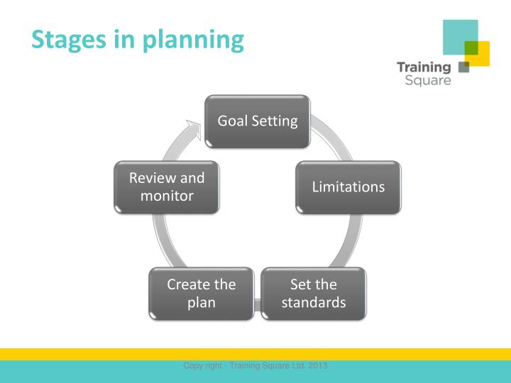 PPT - ILM Level 3 certificate in Leadership and Management PowerPoint ...