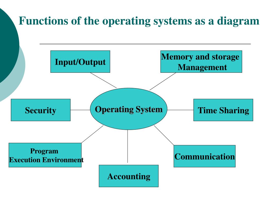 Features Operating Systems