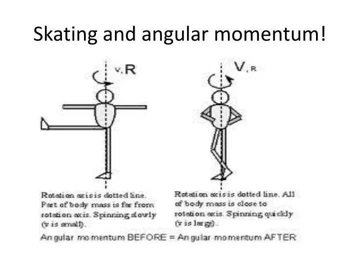PPT - Skating and angular momentum! PowerPoint Presentation, free ...