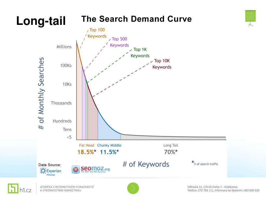 PPT - Analýza klíčových slov PowerPoint Presentation, free download ...