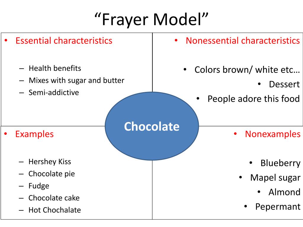 PPT - Welcome! PowerPoint Presentation, free download - ID:2872852