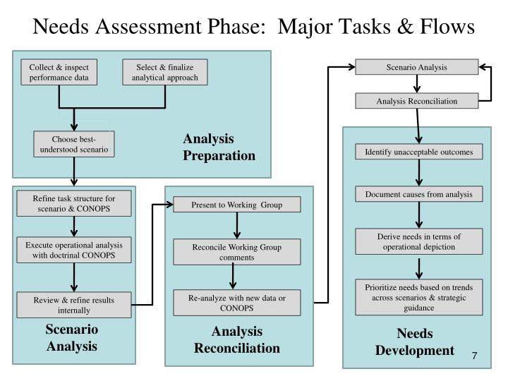 PPT - CLR 250, Lesson #4: CBA Study Phases – Learning Objectives ...