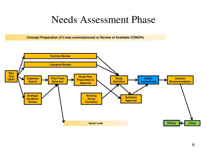 PPT - CLR 250, Lesson #4: CBA Study Phases – Learning Objectives ...
