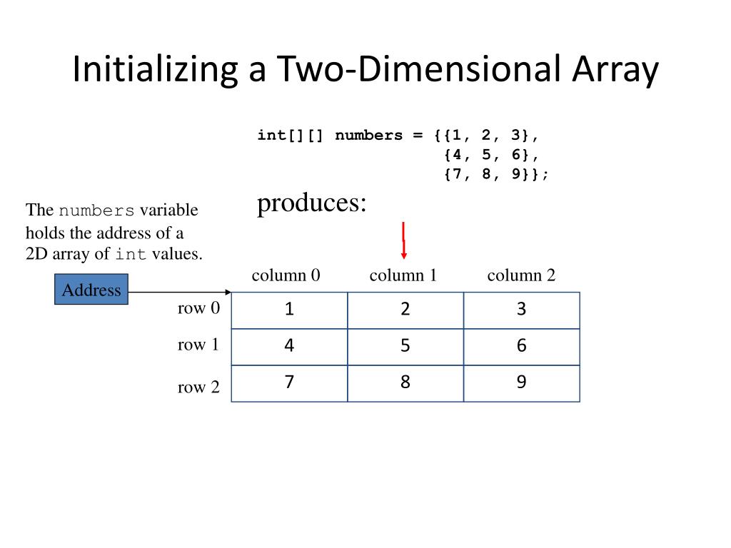 PPT - Two Dimensional Arrays and ArrayList PowerPoint Presentation ... PPT - Two Dimensional Arrays and ArrayList PowerPoint Presentation ...