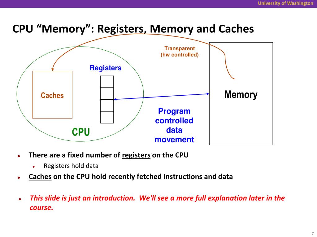PPT - Announcements PowerPoint Presentation, free download - ID:2873776