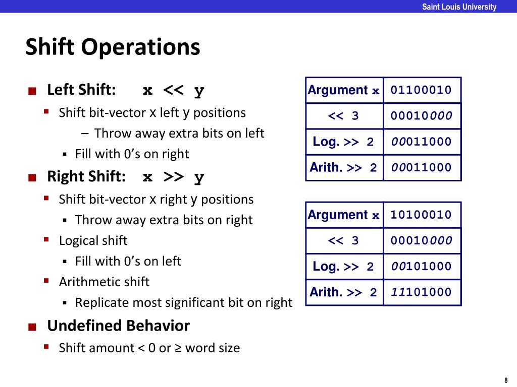 Ppt Arithmetic And Bitwise Operations On Binary Data Csci 224 Ece 317 Computer Architecture