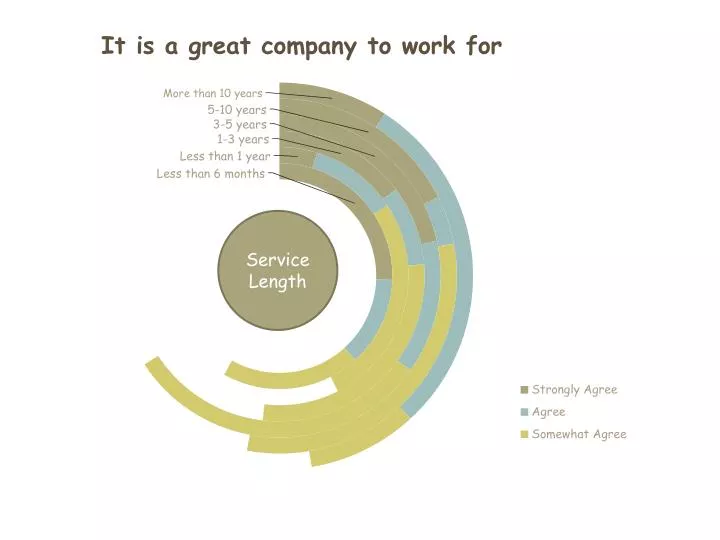 PPT - Service Length PowerPoint Presentation, free download - ID:2874006