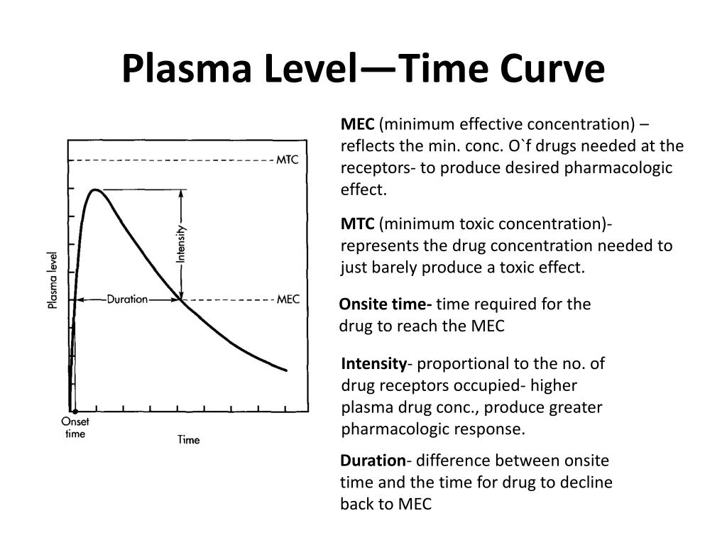 PPT - Week 2 – Pharmaceutics and Pharmacokinetics PowerPoint ...