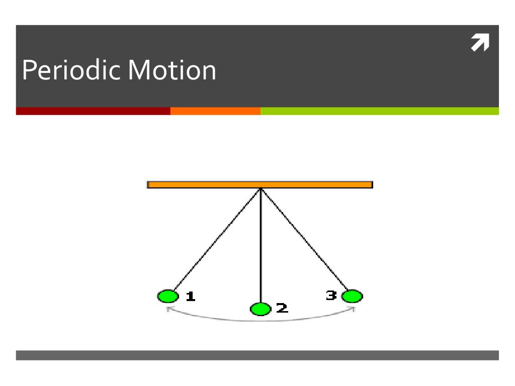 Periodic Motion Examples For Kids - vrogue.co Periodic Motion Examples For Kids - vrogue.co