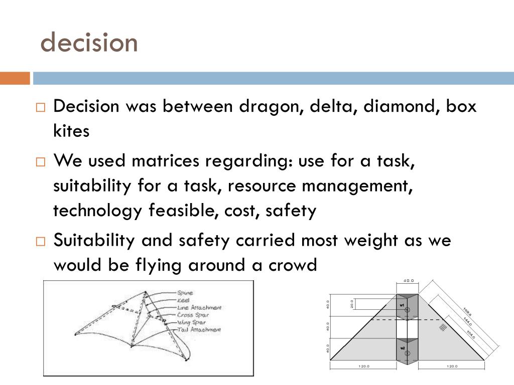PPT - Team #2 Kite Project Presentation London Beefeaters PowerPoint ...