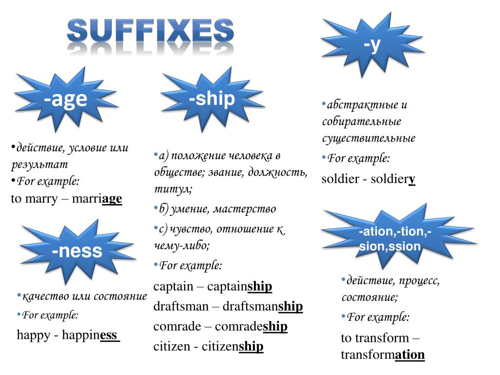 PPT - The word formation of nouns and adjectives PowerPoint ...