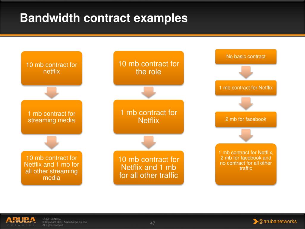 PPT - 2K Aruba Staff 30K+ Customers PowerPoint Presentation, free ...