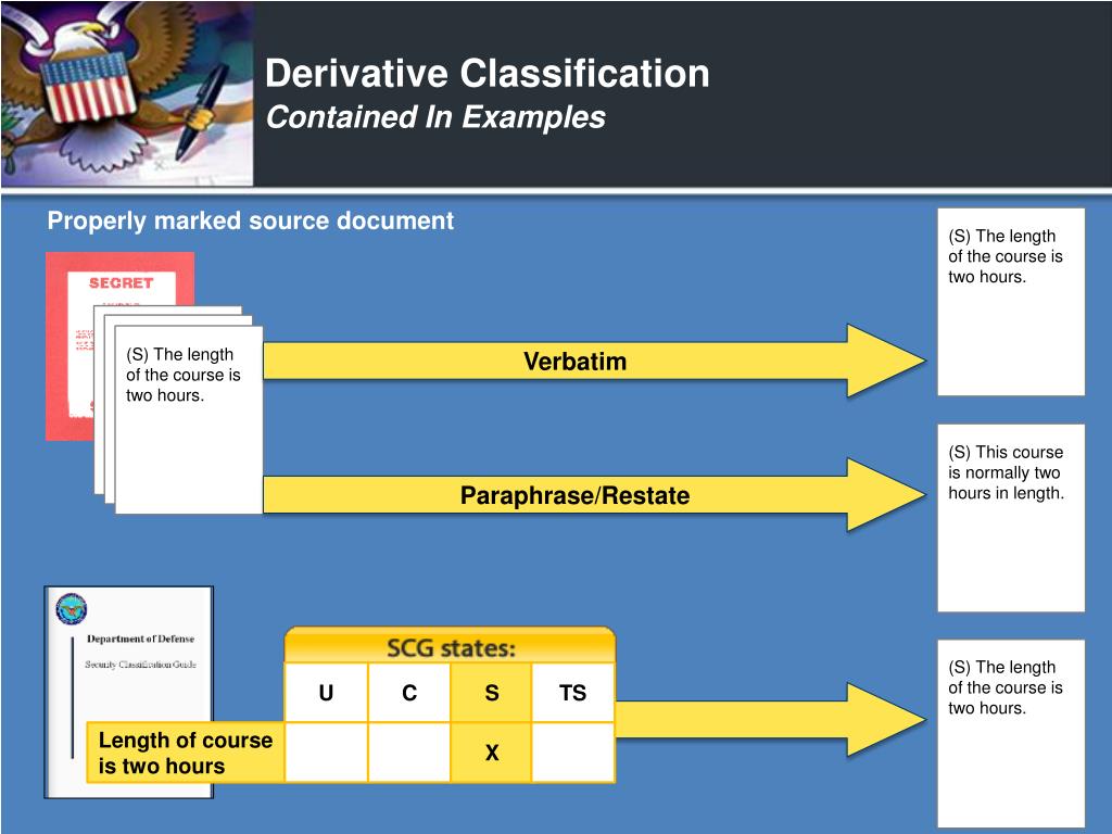 PPT - Derivative Classification Training PowerPoint Presentation, free ... PPT - Derivative Classification Training PowerPoint Presentation, free ...
