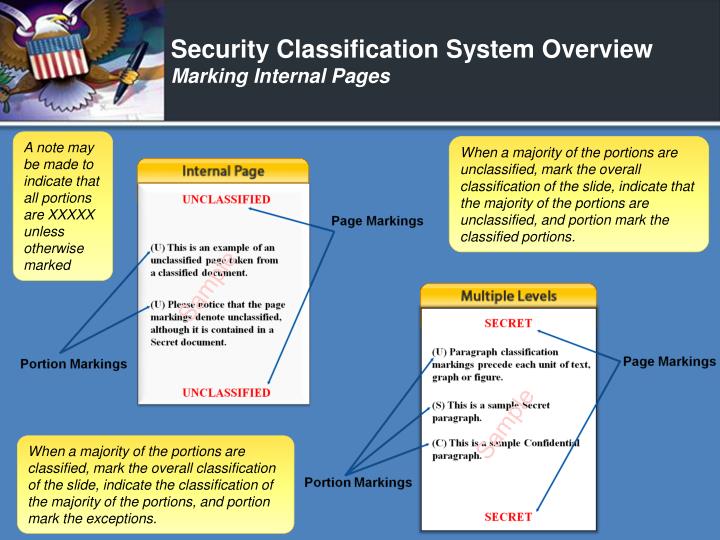 PPT - Derivative Classification Training PowerPoint Presentation - ID ...