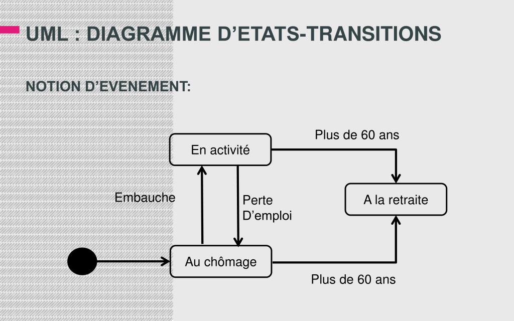 Uml Lecture 15 Diagramme D Etat Transition Part 2 Exe - vrogue.co Uml Lecture 15 Diagramme D Etat Transition Part 2 Exe - vrogue.co