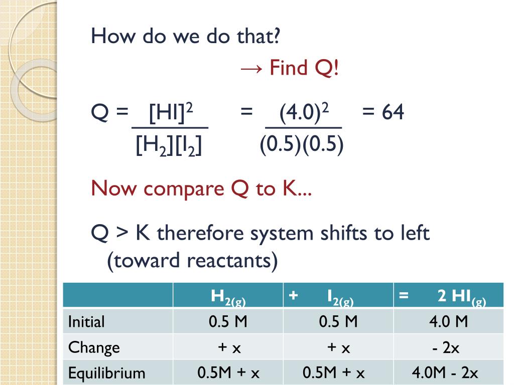 PPT The Equilibrium Constant K And The Reaction Quotient Q