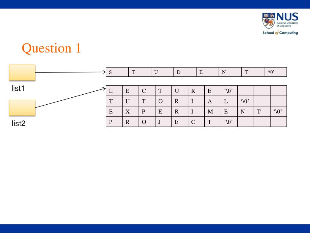 Ppt Cs1010e Programming Methodology Tutorial 8 Pointers And Strings Powerpoint Presentation 1432